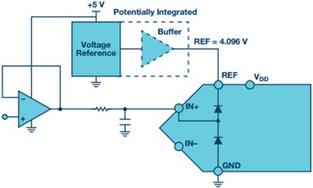 ADS1115 ADC Input Over voltage protection with the least signal problems : r/AskElectronics