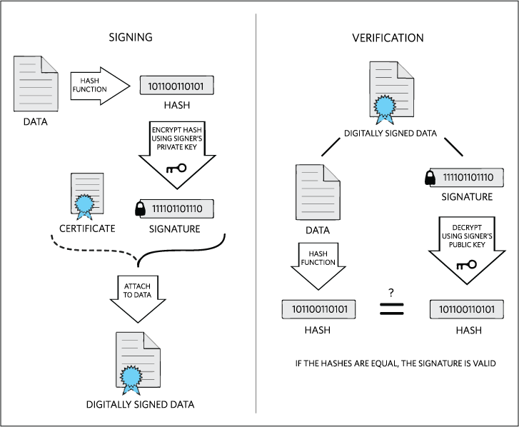 Secure the IoT: Part 2 A Secure Boot the \"Root of Trust\" for Embedded ...