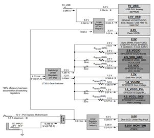 LTC4412 Datasheet and Product Info | Analog Devices