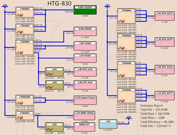 LTM4644 LTM4644-1 Datasheet and Product Info | Analog Devices