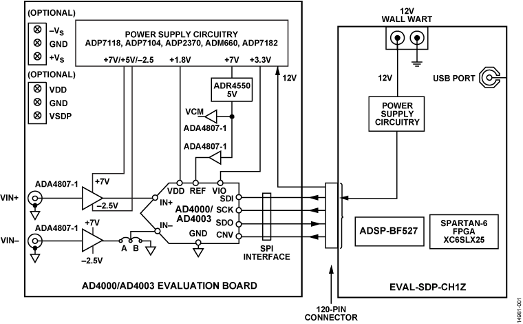 AD4002 Datasheet and Product Info | Analog Devices