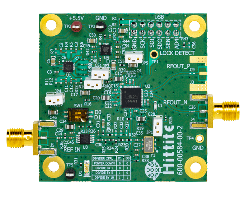 HMC834 Datasheet and Product Info | Analog Devices
