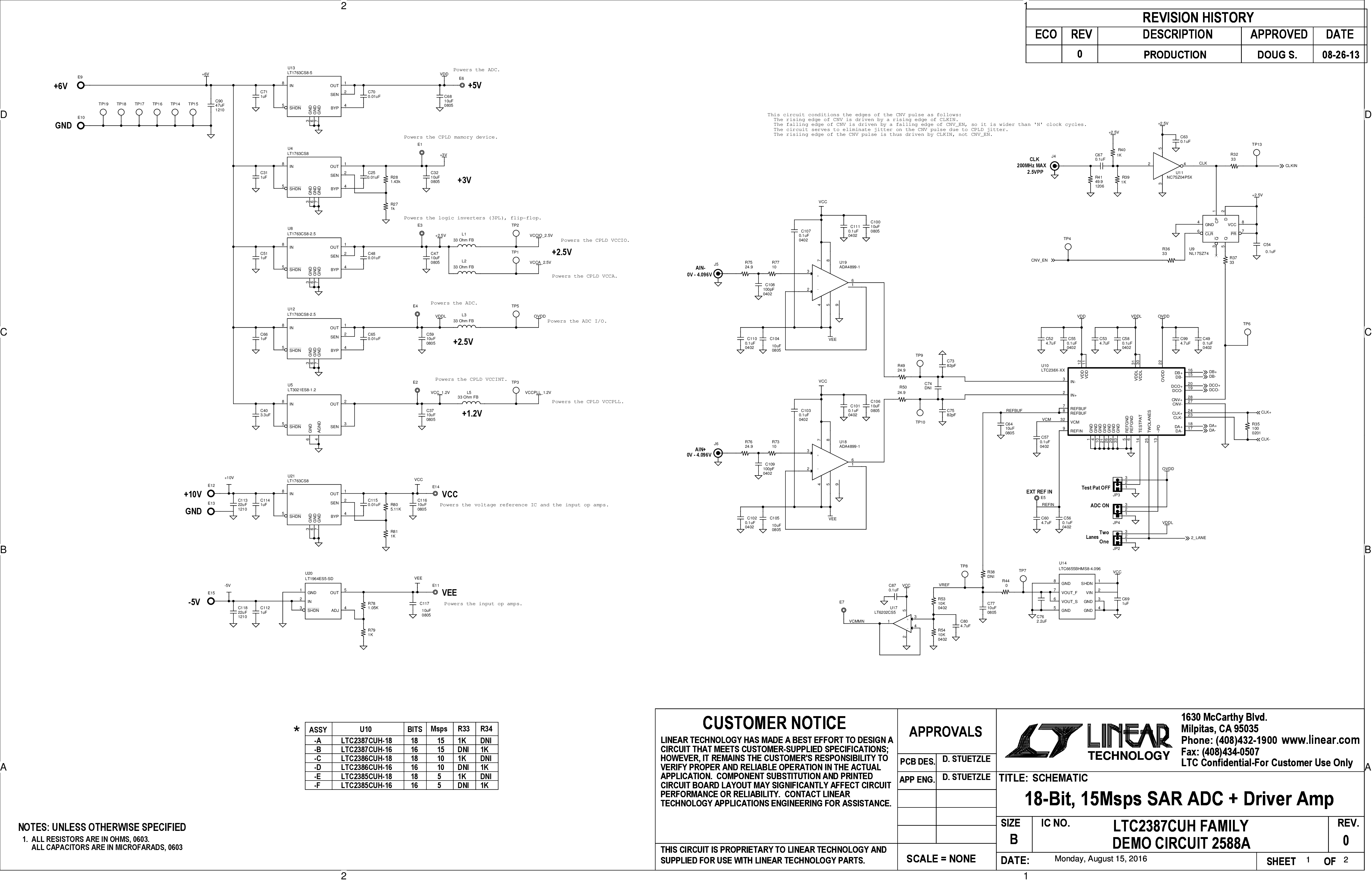 LTC2387-18 Datasheet and Product Info | Analog Devices