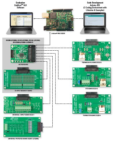 LTC2986 Datasheet and Product Info | Analog Devices