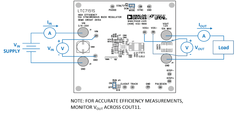 LTC7151S Datasheet and Product Info | Analog Devices