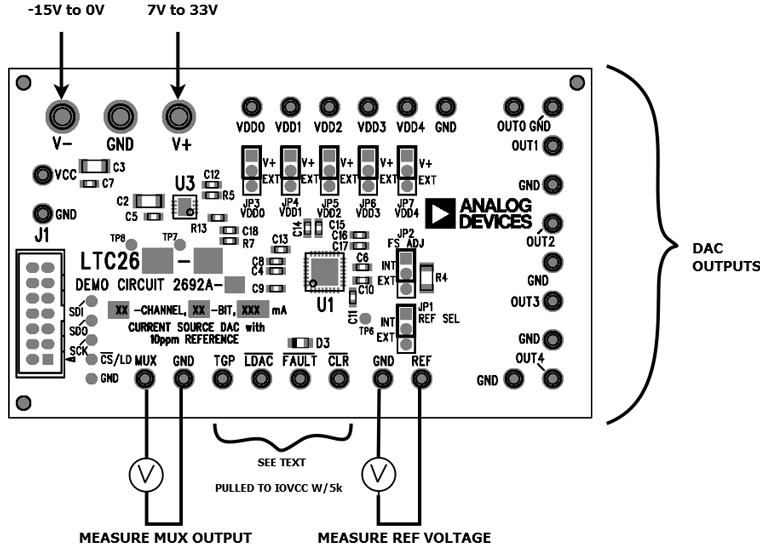 LTC2662 Datasheet and Product Info | Analog Devices
