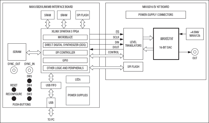 MAX5316 Datasheet and Product Info | Analog Devices