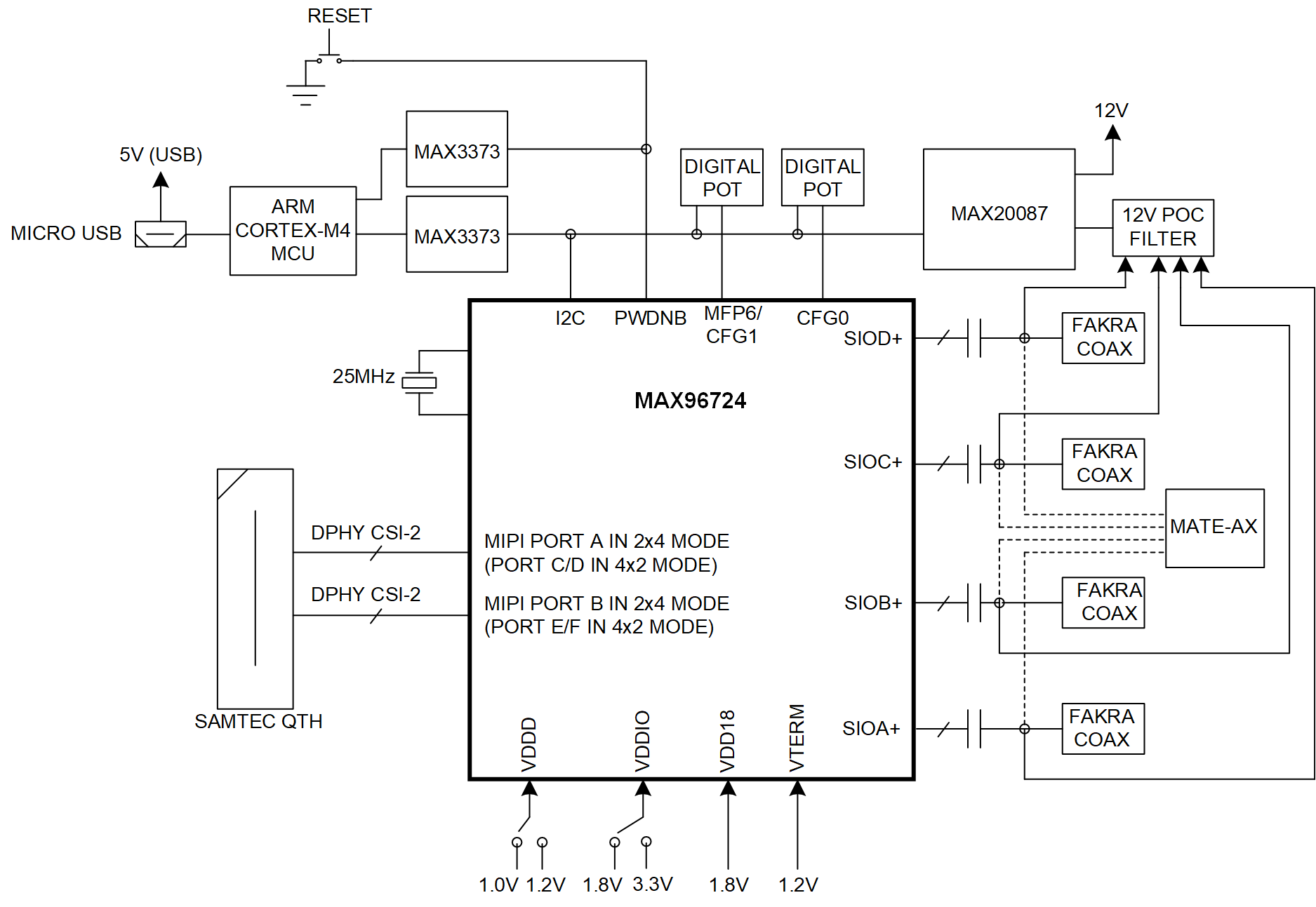 MAX96724F Datasheet and Product Info | Analog Devices