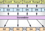 Mixed-signal and digital signal processing ICs | Analog Devices