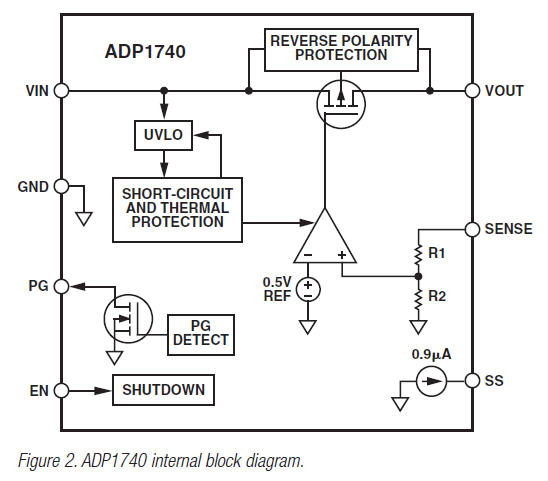 The Fundamentals of LDO Design and Applications | Design Center ...
