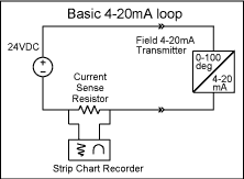 The Science Of To 20 MA Current Loops Application Note BAPI | atelier-yuwa.ciao.jp