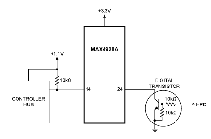 How to Switch the DisplayPort Hot-Plug-Detect Signal with the MAX4928 ...