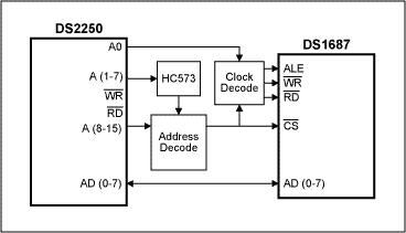 Interface a Multiplexed-Bus Real-Time Clock to a µP With Separate ...