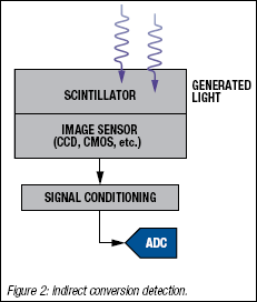 Digital X-Ray Technology Improves Patient Experience and Physician ...
