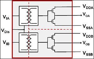 Isolated Gate Drivers | Analog Devices