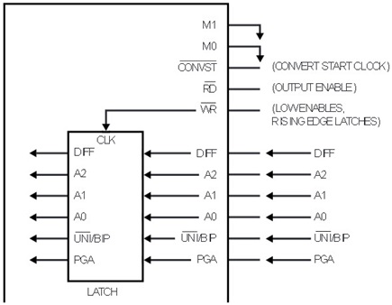 12-Bit, 1.25Msps ADC with 8-Channel Programmable MUX Offers Incredible ...
