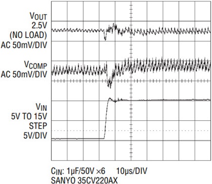 30V, Dual Output Regulator Controller is Efficient, Rich in Features ...