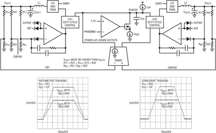 30V, Dual Output Regulator Controller is Efficient, Rich in Features ...