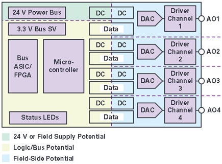 Adaptive Load Regulation and Dynamic Power Control Enables Cool Designs ...