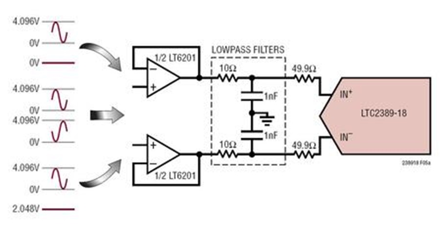 ADC驱动之驱动差分ADC-电子发烧友网