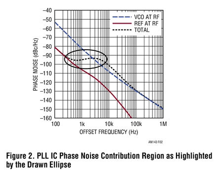 AN143 - A Simple Method to Accurately Predict PLL Reference Spur Levels ...