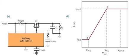 Analysis of Hot Swap Circuits with Foldback Current Limit-Electron ...