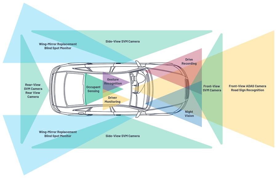 Automotive Camera Link Technology Challenges and Solutions | Analog Devices