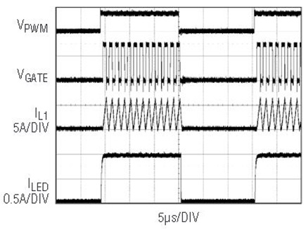 듣고 싶지 않으세요? 20kHz 이상의 주파수에서 PWM LED 디밍으로 오디오 대역 피하기-Electron-FMUSER FM ...