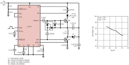 듣고 싶지 않으세요? 20kHz 이상의 주파수에서 PWM LED 디밍으로 오디오 대역 피하기-Electron-FMUSER FM ...
