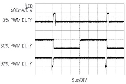 不想聽？使用 20kHz 以上頻率的 PWM LED 調光避開音頻頻段-Electron-FMUSER FM/TV 廣播一站式供應商