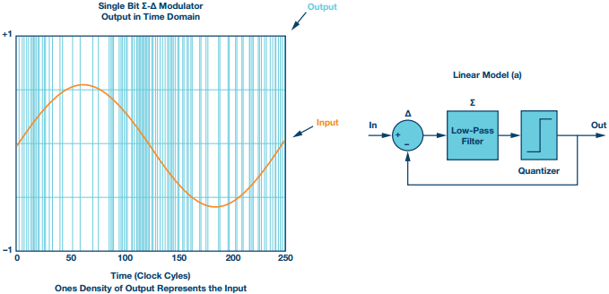 DAC function generator filtering - Page 1