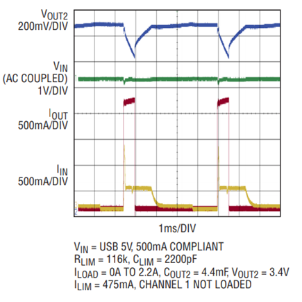 Choose a Regulator with an Accurate Input Current Limit to Safely ...