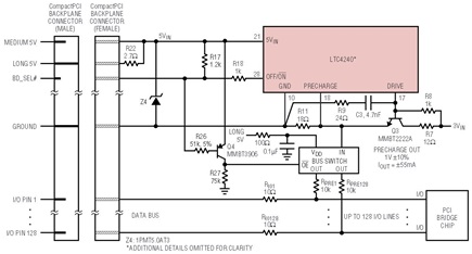 I2C 인터페이스, 버스 사전 충전 및 온칩 LOCAL_PCI_RESET# Logic-Electron-FMUSER FM/TV ...