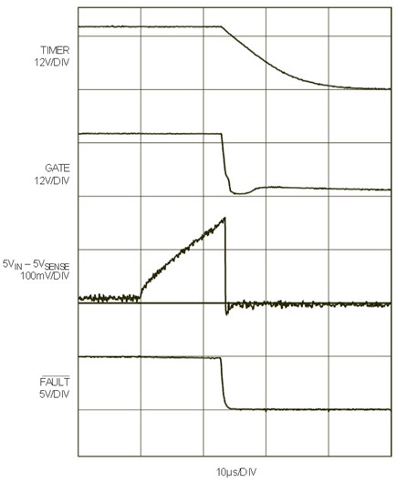 버스 프리차지, PCI 리셋 신호의 온칩 인터셉트 및 훨씬 더 많은 기능을 갖춘 CompactPCI 핫 스왑 컨트롤러 ...