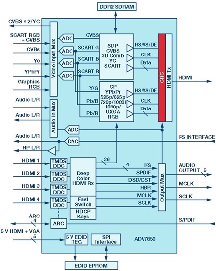 Pruebas de CRC en aplicaciones de video-Electron-FMUSER Proveedor ...