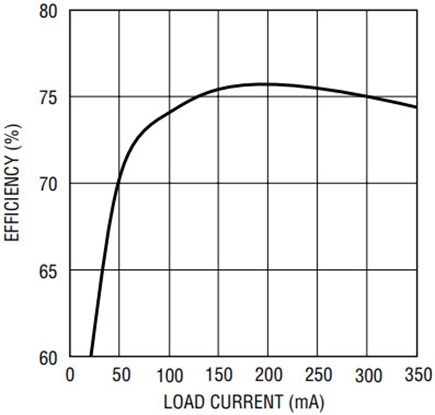 Current-Limited DC/DC Converter Simplifies USB Power Supplies-Electron ...