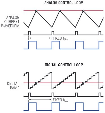 DC/DC Controller Combines Digital Power System Management with Analog ...