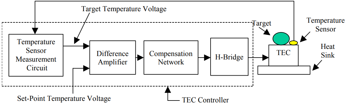 Designing a High Performance TEC Controller | Analog Devices