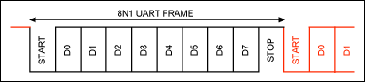Determining Clock Accuracy Requirements for UART Communications | アナログ ...
