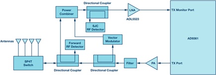 使用 Analog Devices 的解决方案开发 UHF RFID 读取器射频前端-Electron-FMUSER FM/TV 广播一站式供应商