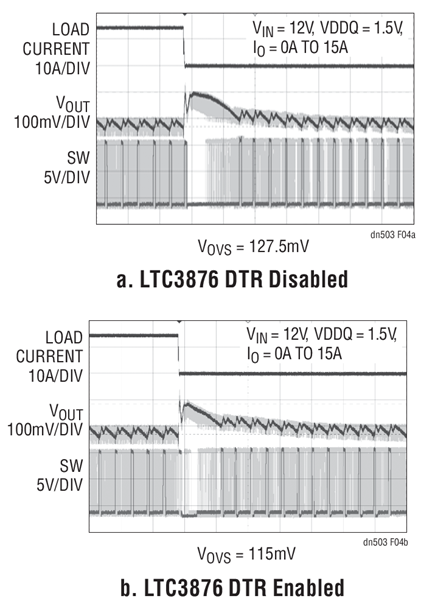Dual DC/DC Controller for DDR Power with Differential VDDQ Sensing and ...