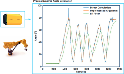 Embedded Sensor Platform with AI Algorithms—Locally from Big Data to Smart Data-Electron-FMUSER ...