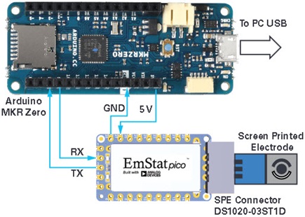 EmStat Pico: Module-Electron-FMUSER FM/TV 방송 원스톱 공급업체의 소형화, 소프트웨어 지원 ...
