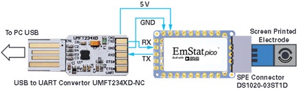 EmStat Pico: Module-Electron-FMUSER FM/TV 방송 원스톱 공급업체의 소형화, 소프트웨어 지원 ...