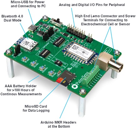 EmStat Pico: electroquímica integrada con un sistema de potenciostato ...