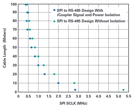 Enabling Robust Wired Condition-Based Monitoring for Industry 4.0—Part ...