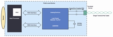 Ethernet-APL: Optimization of Process Automation with Actionable ...