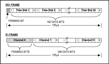 Ethernet-over-PDH Technology Overview | Analog Devices - EU-Vietnam ...