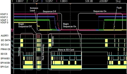Fault Management Architecture-Electron-FMUSER FM/TV Broadcast One-Stop ...
