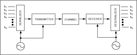 HFTA-07.0: Precision Reference Clock Usage in Clock and Data Recovery ...